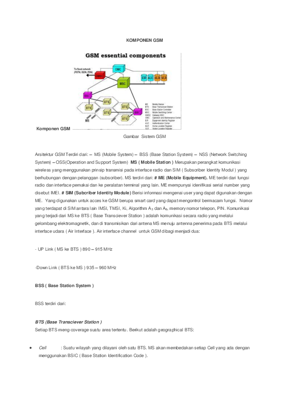 Doc Komponen Gsm Jaringan Telco