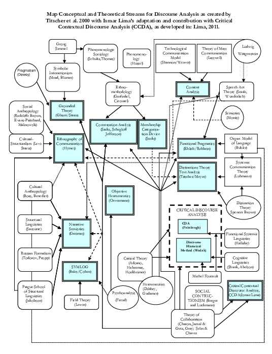 (PDF) Map of Theoretical and Conceptual Streams for Discourse Analysis ...