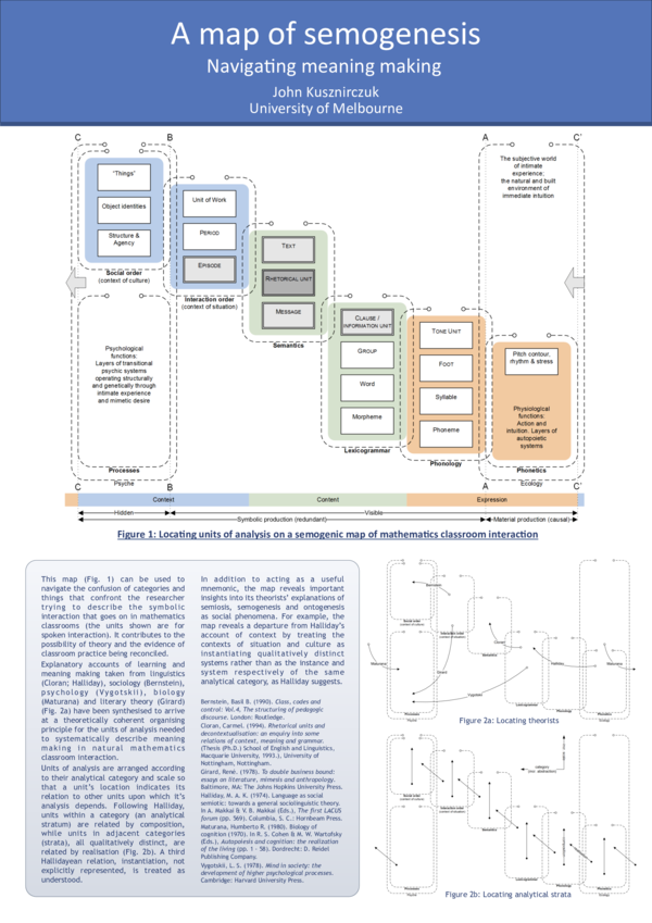 (PDF) A map of semogenesis (poster)