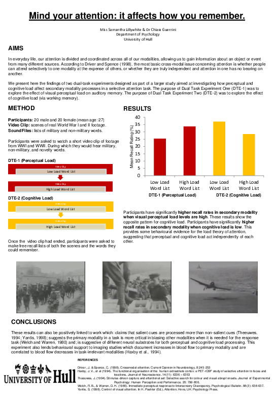 Ppt How Do Perceptual And Cognitive Load Differentially Affect Secondary Modality Processes In