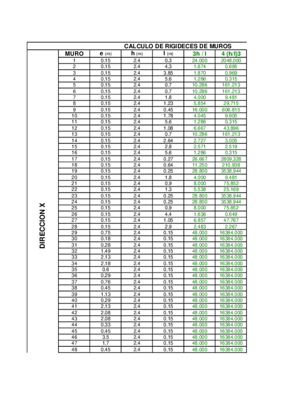 CALCULO DE RIGIDECES EN MUROS | elmer diaz - Academia.edu