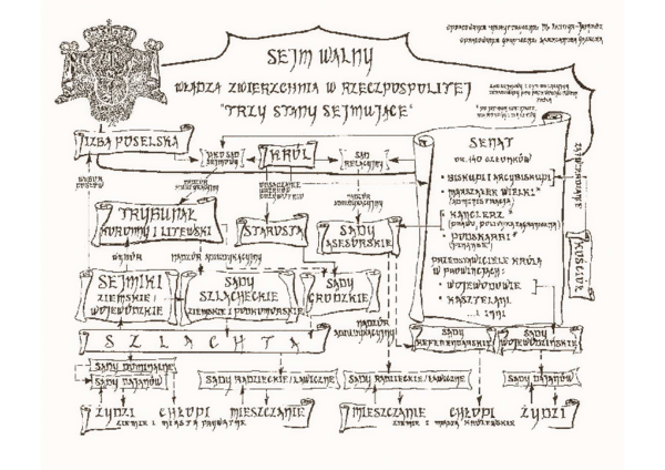 (PDF) System of Authority in the Polish-Lithuanian Commonwealth ...