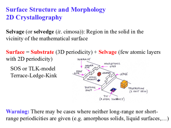 (PDF) Surface Structure and Morphology 2D Crystallography