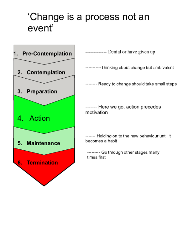 (DOC) Prochaska Change