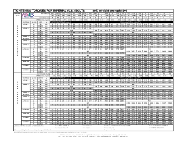 (PDF) Tightening torque