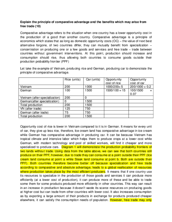 comparative advantage