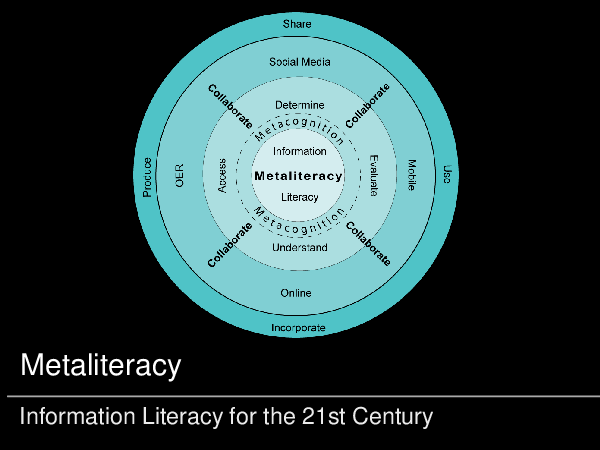 (PPT) Metaliteracy: The evolution of informaion literacy