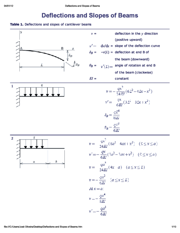 (PDF) Imprimir - Deflections and Slopes of Beams