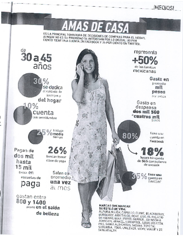 (PDF) 5 tipos de consumidores