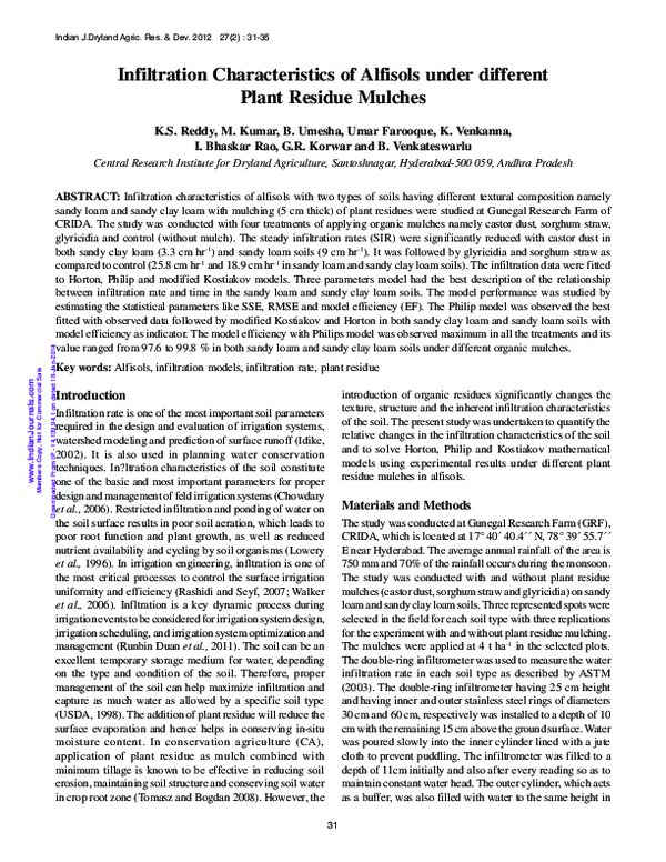 Indian Journal of Dryland Agriculture