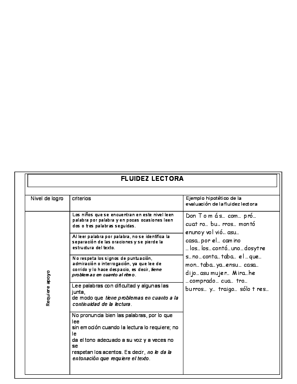 (DOC) Estándares de velocidad, fluidez y comprensión lectora.