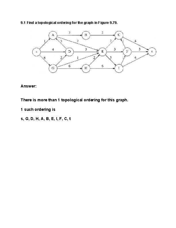 Doc Graphs Assignment Praveen Kumar Jampala 