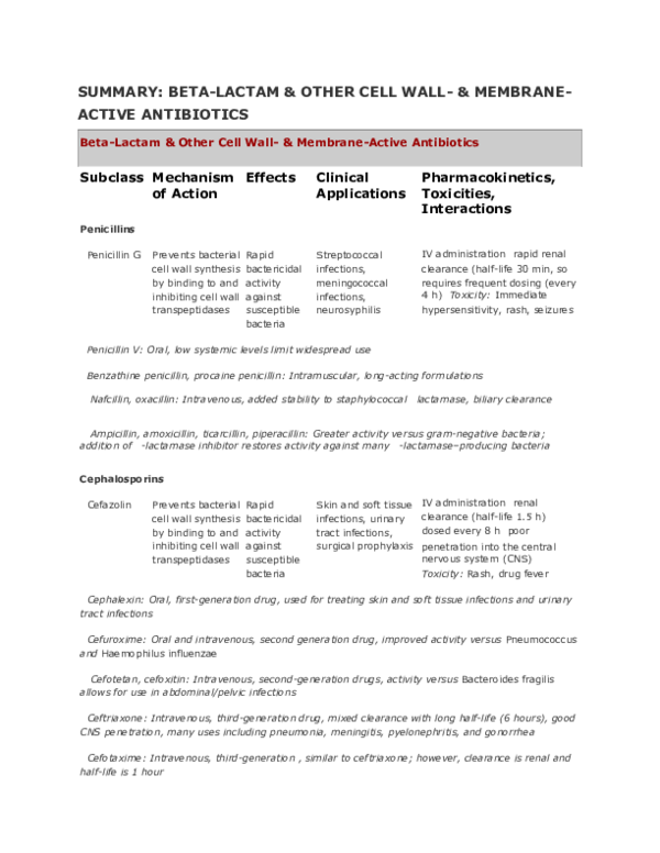 (DOC) Antibiotics