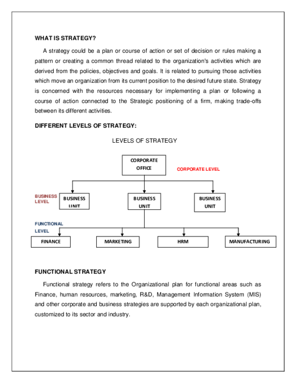 (PDF) WHAT IS STRATEGY
