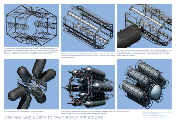 (PDF) APPLYING MODULARITY TO SPACE-BORNE STRUCTURES