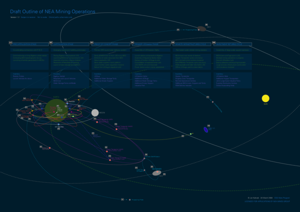 (PDF) Synergy Map – Draft Outline of NEA Mining Operations