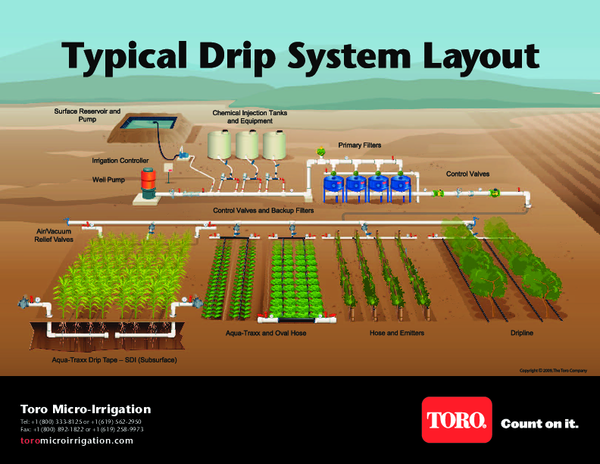 (PDF) Toro Micro-Irrigation