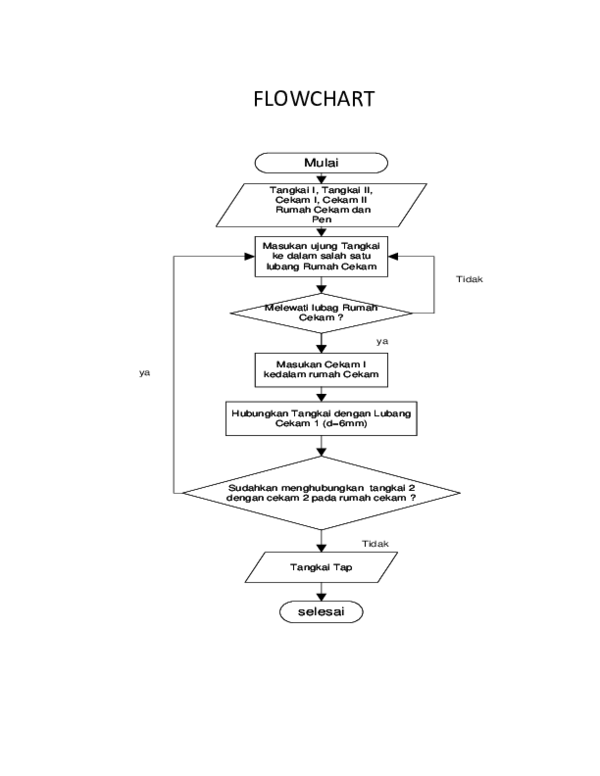 (DOC) Flowchart Praktikum Proses Manufaktur