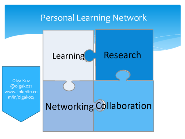 (PPT) Personal Learning Network