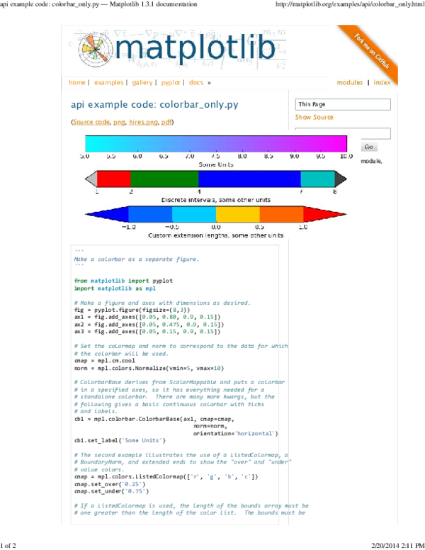 Pdf Home Examples Gallery Pyplot Docs Fikrul Perkasa
