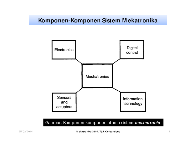 (PDF) Gambar: Komponen-komponen utama sistem mechatronic Komponen ...