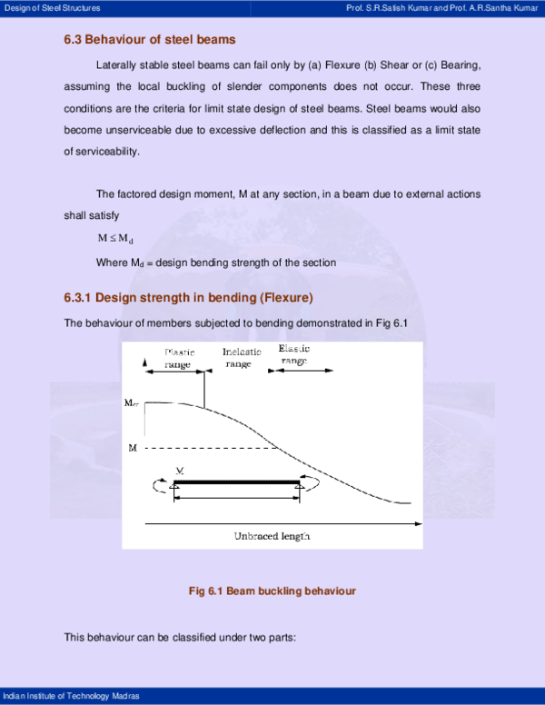 Behaviour of steel beams