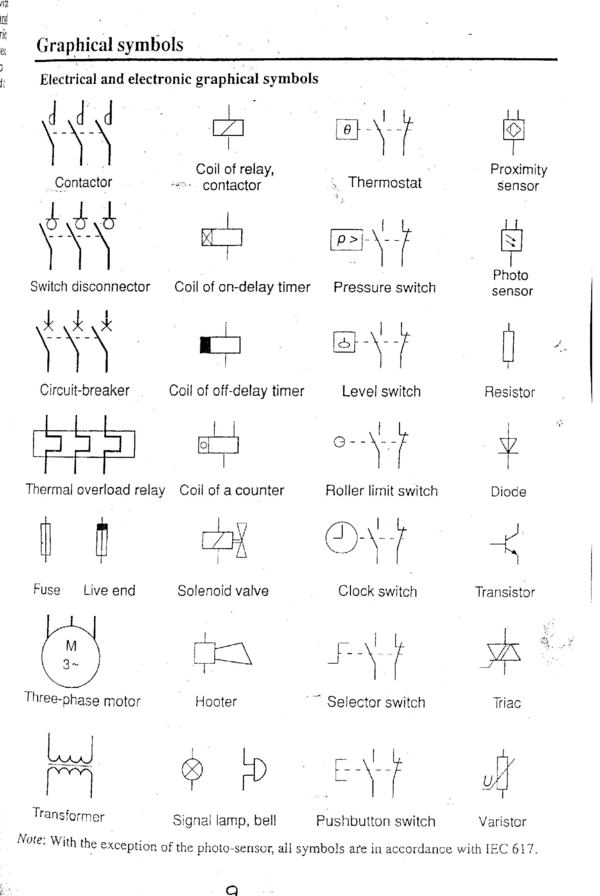 (PDF) Symbols | sami kjan - Academia.edu