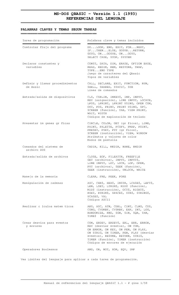 (PDF) MS-DOS QBASIC -Versión 1.1 (1993) REFERENCIAS DEL LENGUAJE PALABRAS CLAVES Y TEMAS SEGUN ...