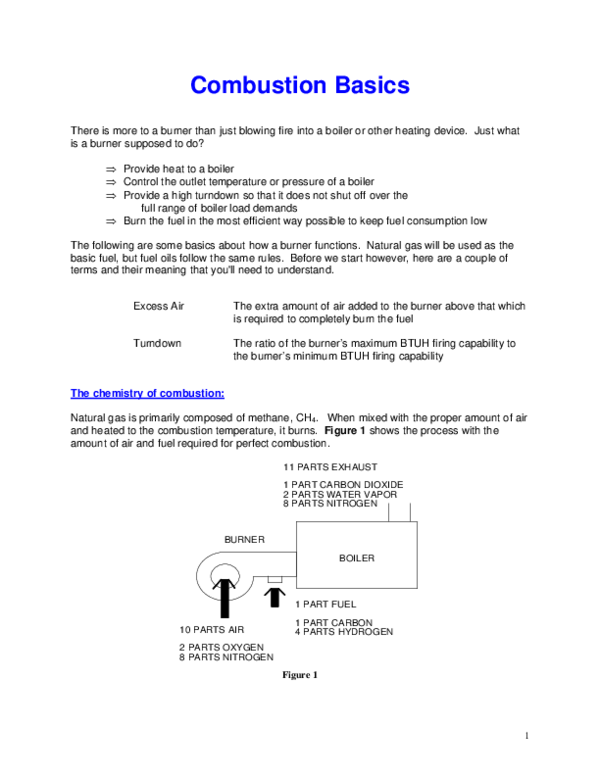 (PDF) Combustion Basics