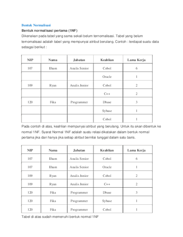 (DOC) Bentuk Normalisasi