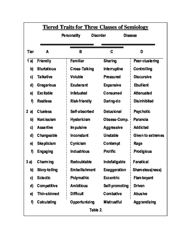 (PDF) Bipolar Assessment Tool Revised