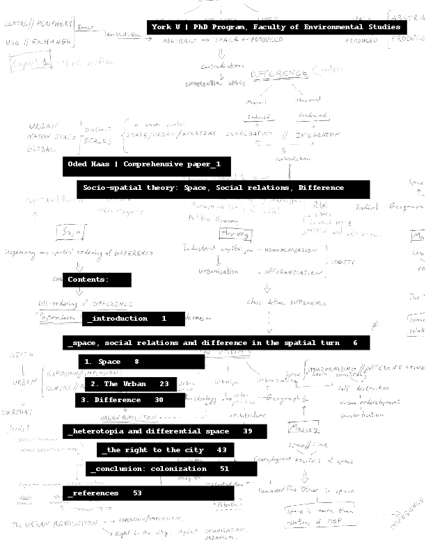 (PDF) Socio-spatial theory: Space, Social Relations, Difference
