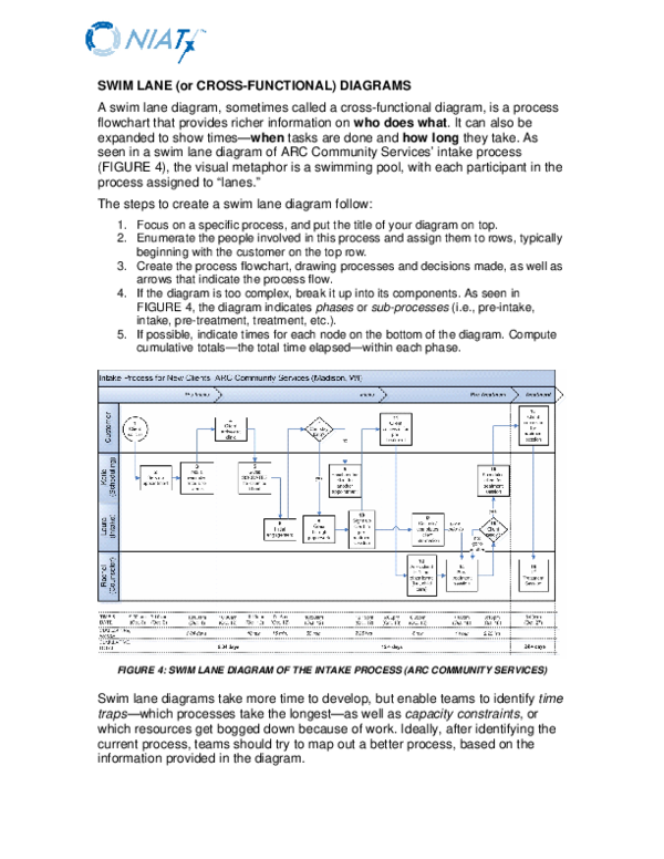 (PDF) SWIM LANE (or CROSS-FUNCTIONAL) DIAGRAMS
