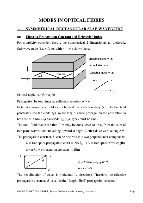 (PDF) MODES IN OPTICAL FIBRES 1. SYMMETRICAL RECTANGULAR SLAB WAVEGUIDE (a) Effective ...
