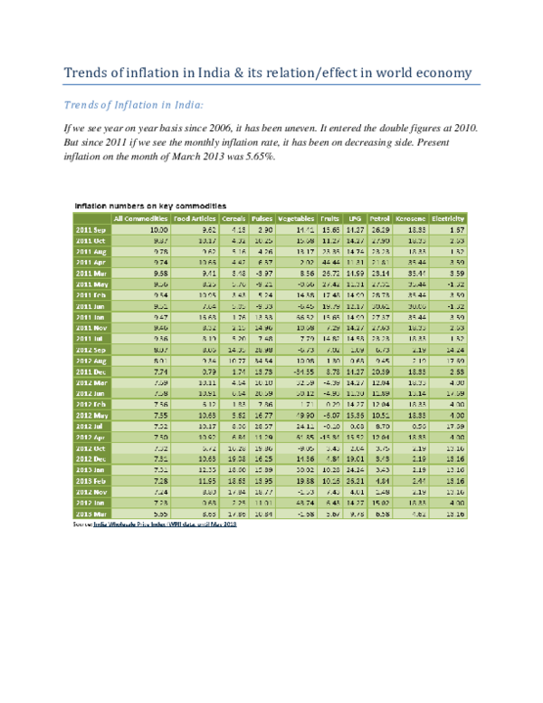 (DOC) Trends of Inflation in India