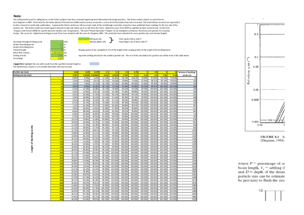 (XLS) PCD Silt Trap general calculation
