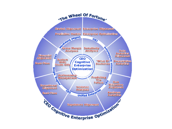 (PPT) CEO Cognitive Enterprise Optimization