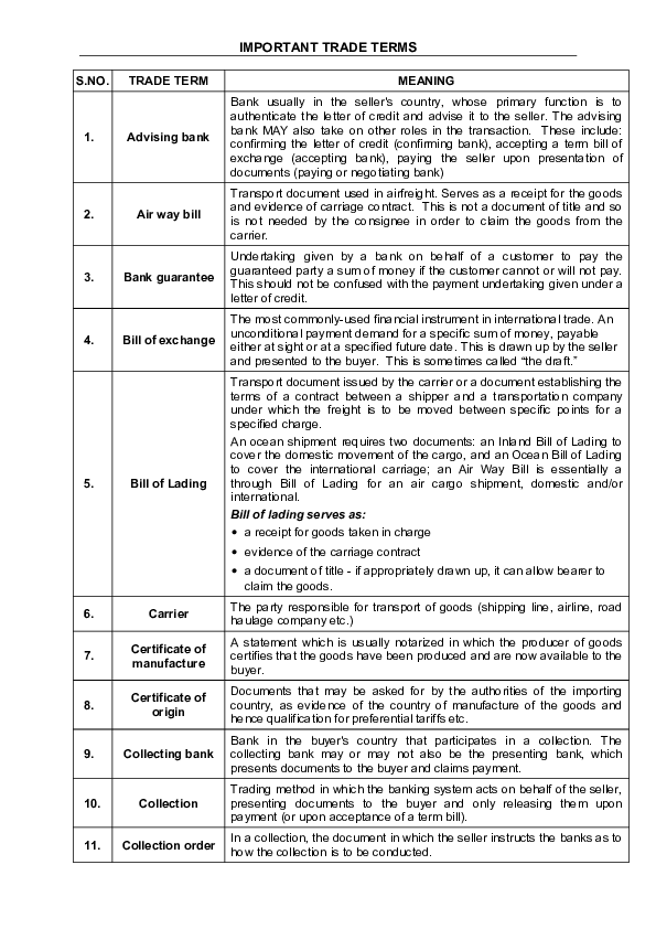 (DOC) International Trade Terms