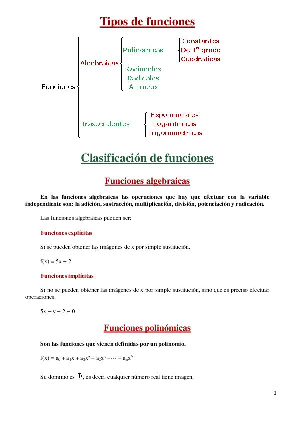 (PDF) Tipos de funciones