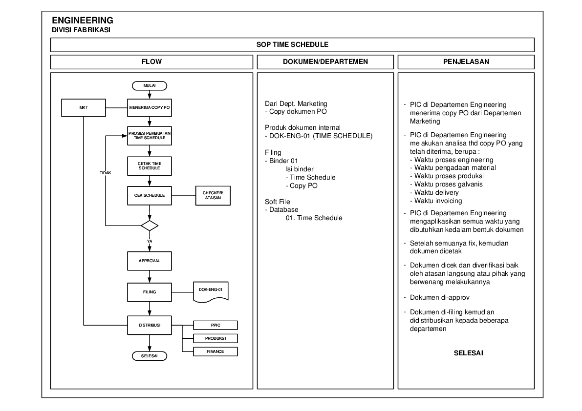 FLOW Procedure Time Schedule Fabrikasi