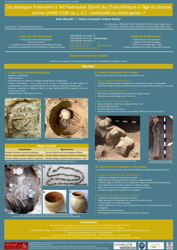 (PDF) Les pratiques funéraires à Tell Hamoukar (Syrie) du ...