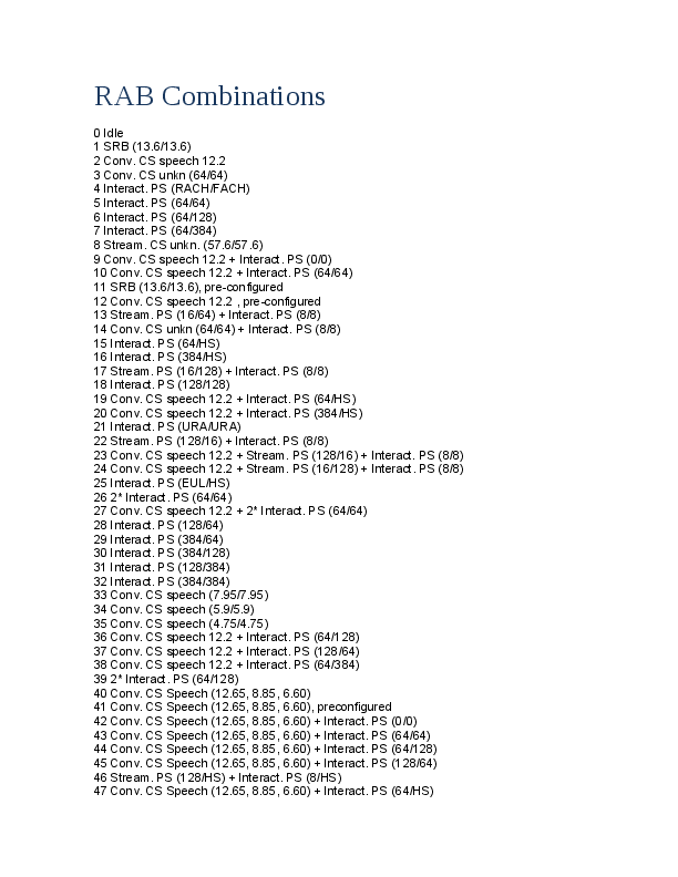 (DOC) RAB Combinations and UE Measurement Report