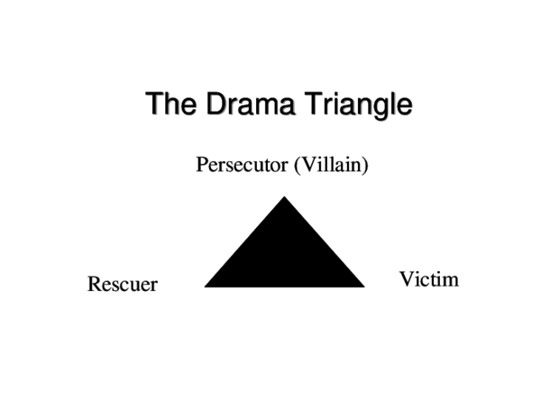 (PDF) Drama Triangle