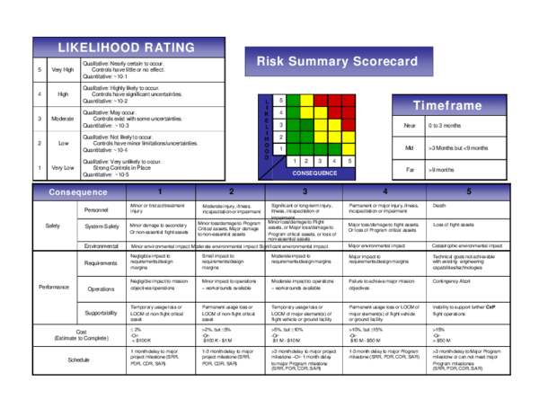(DOC) Risk Scorecard | Salah Riahi - Academia.edu
