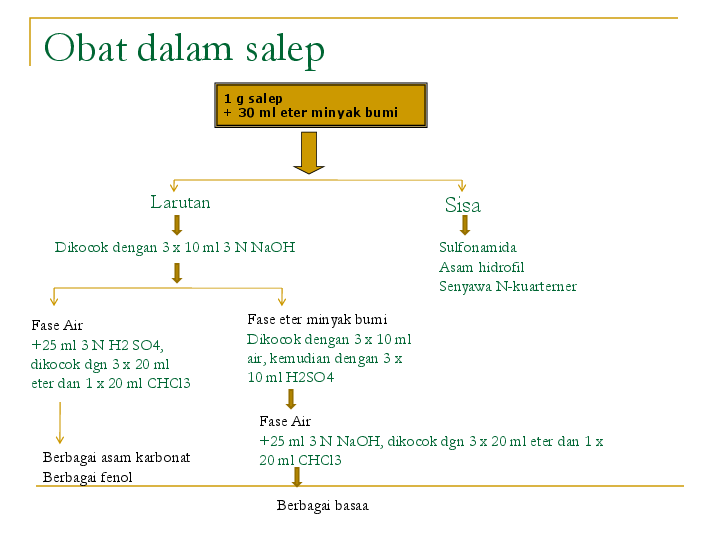 (PPT) Kimia Farmasi