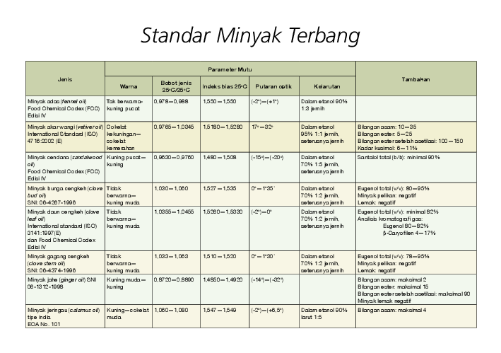 (PDF) Jenis Parameter Mutu