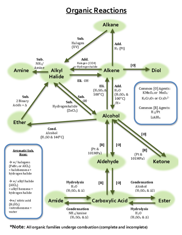PDF Télécharger alcohols ethers aldehydes and ketones Gratuit PDF ...
