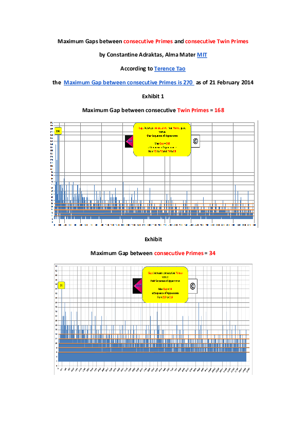 Pdf Primes Revisited 24 Maximum Gaps Between Consecutive Primes And