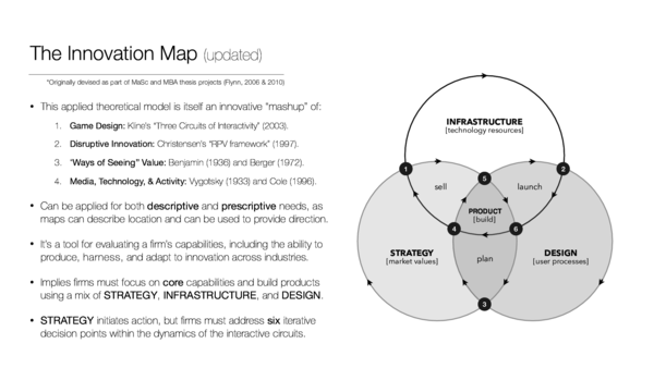 (PDF) The Innovation Map
