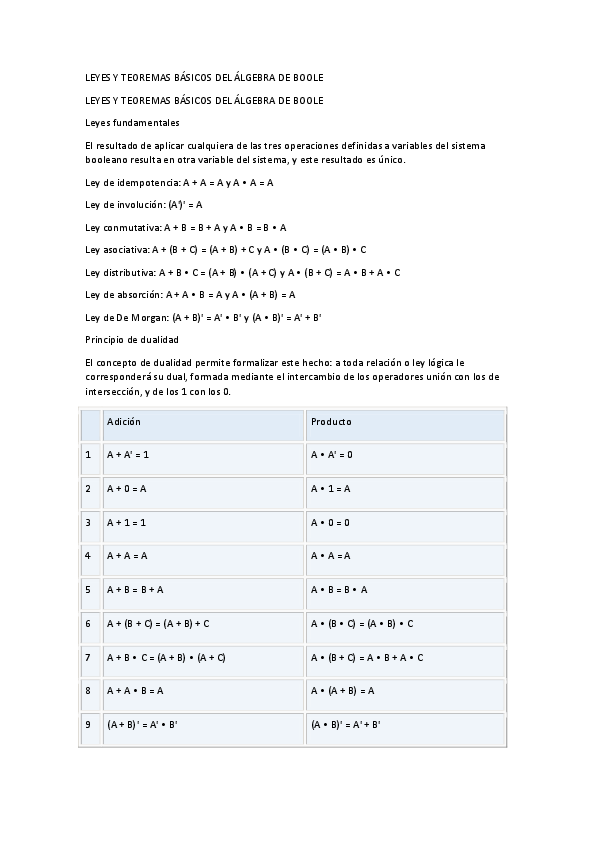(DOC) LEYES Y TEOREMAS BÁSICOS DEL ÁLGEBRA DE BOOLE